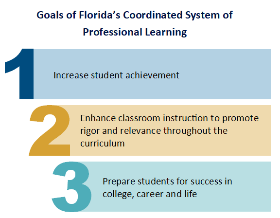 Florida’s Coordinated System of Professional Learning – UNited Women of ...
