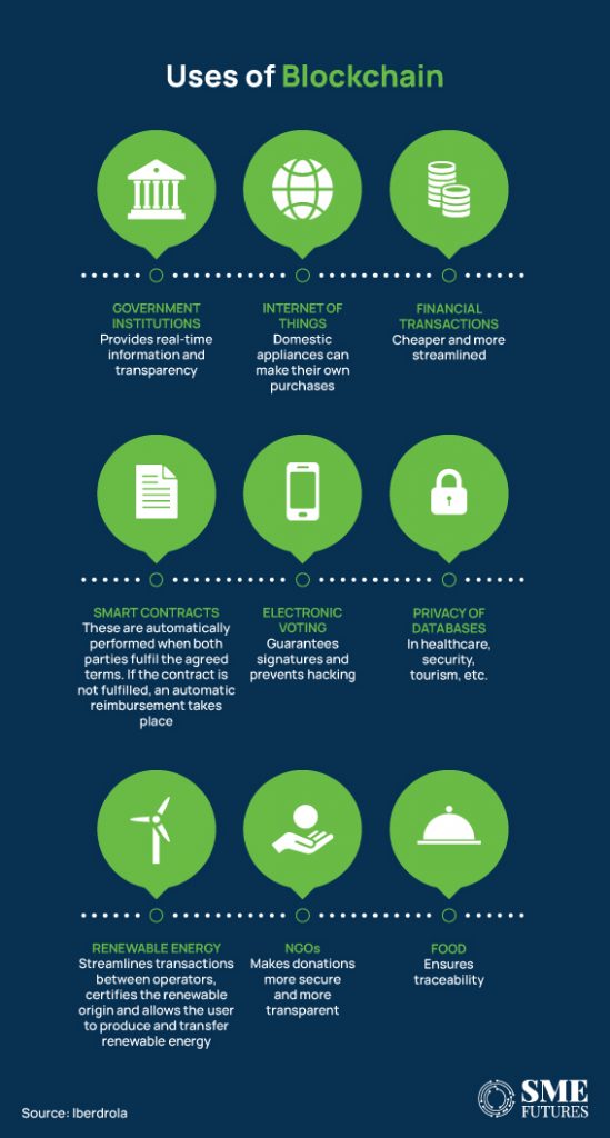 How Blockchain Can Play Crucial Role In Sustainable Business Practices United Women Of