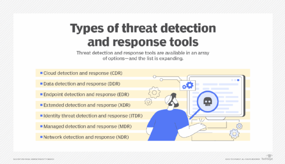 What is Extended Detection and Response (XDR)? – UNited Women of ...