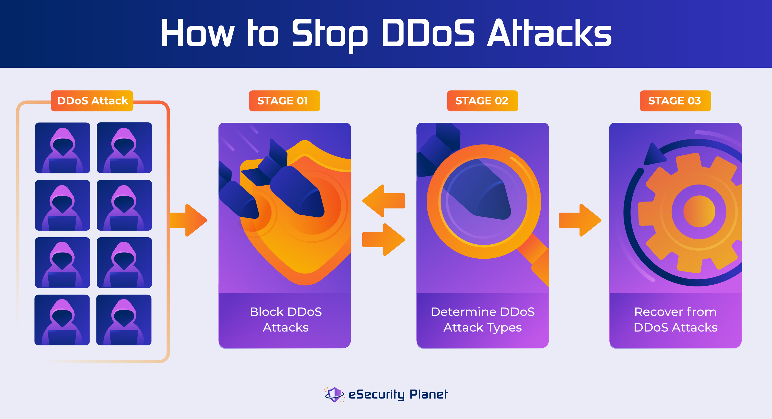 How to Stop DDoS Attacks in Three Stages – UNited Women of Influence Magazine