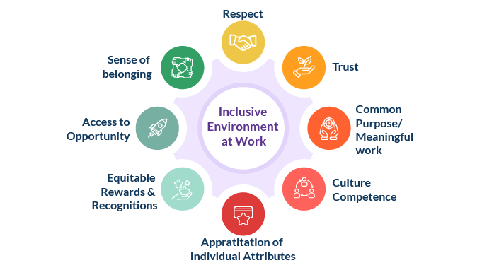 10 People Sustainability Strategies for Your Business – UNited Women of ...