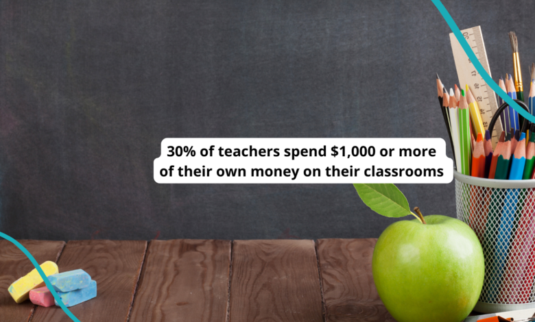 45 Best Education Grants for Teachers and Schools – UNited Women of ...