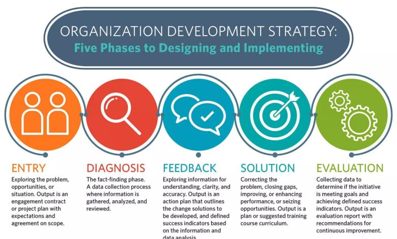 What Is Organization Development? – UNited Women of Influence Magazine