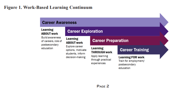 States Continue Advancing Strategies to Scale Work-Based Learning ...